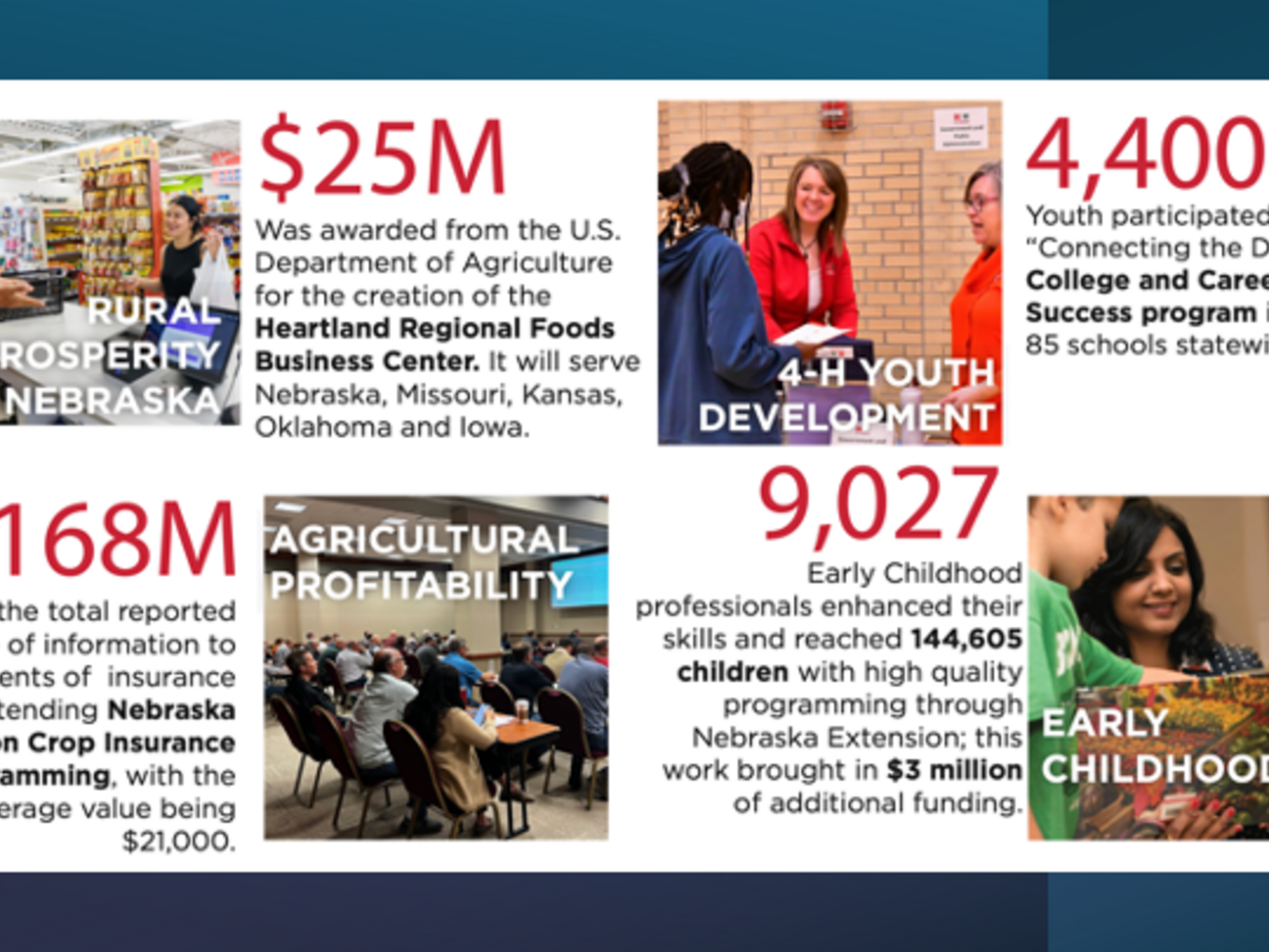 Impact | Nebraska Extension | Nebraska | Nebraska Extension in Morrill ...